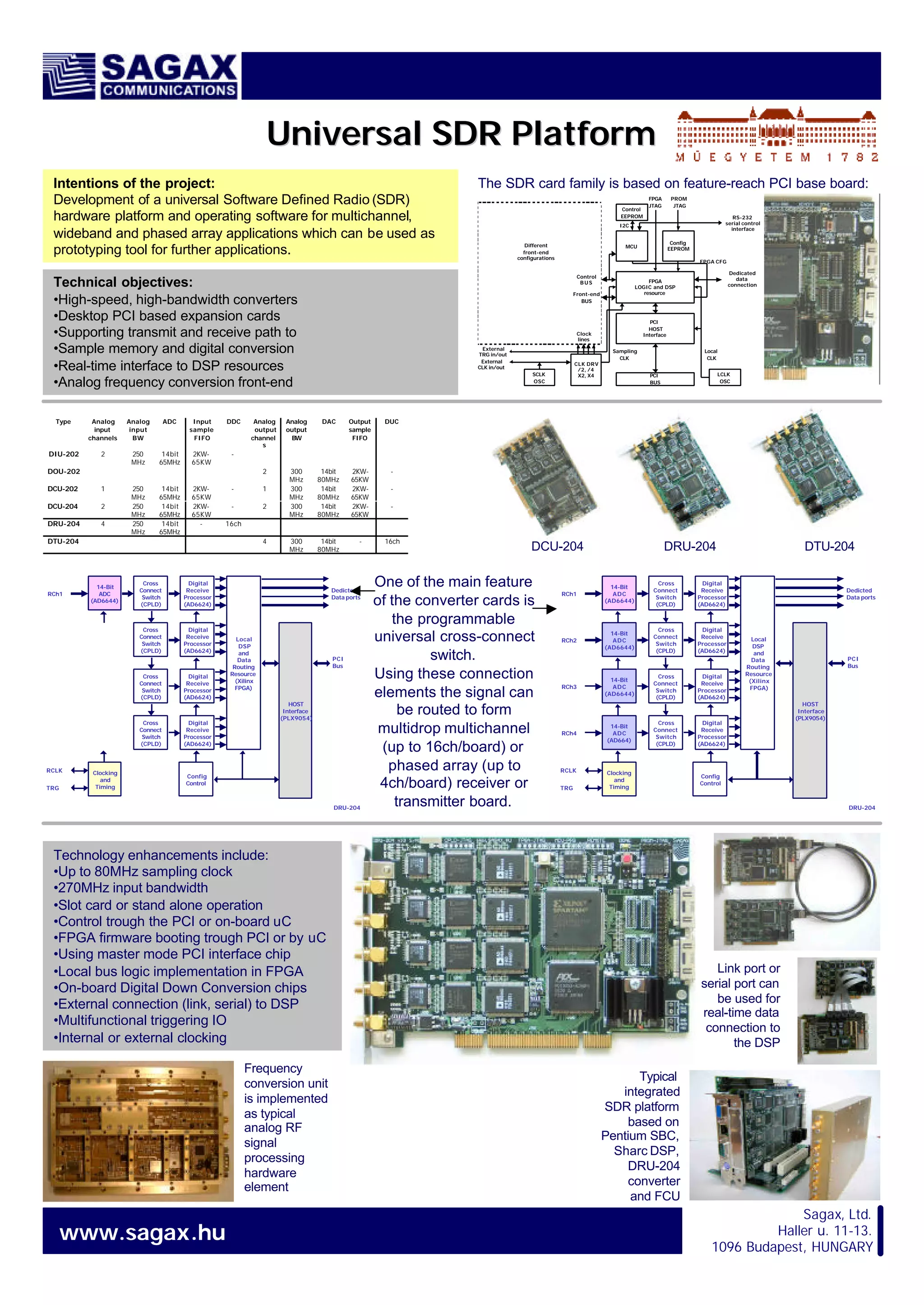 Project poster: SDR universal platform | PDF | Digital Audio | Computer Software and Applications