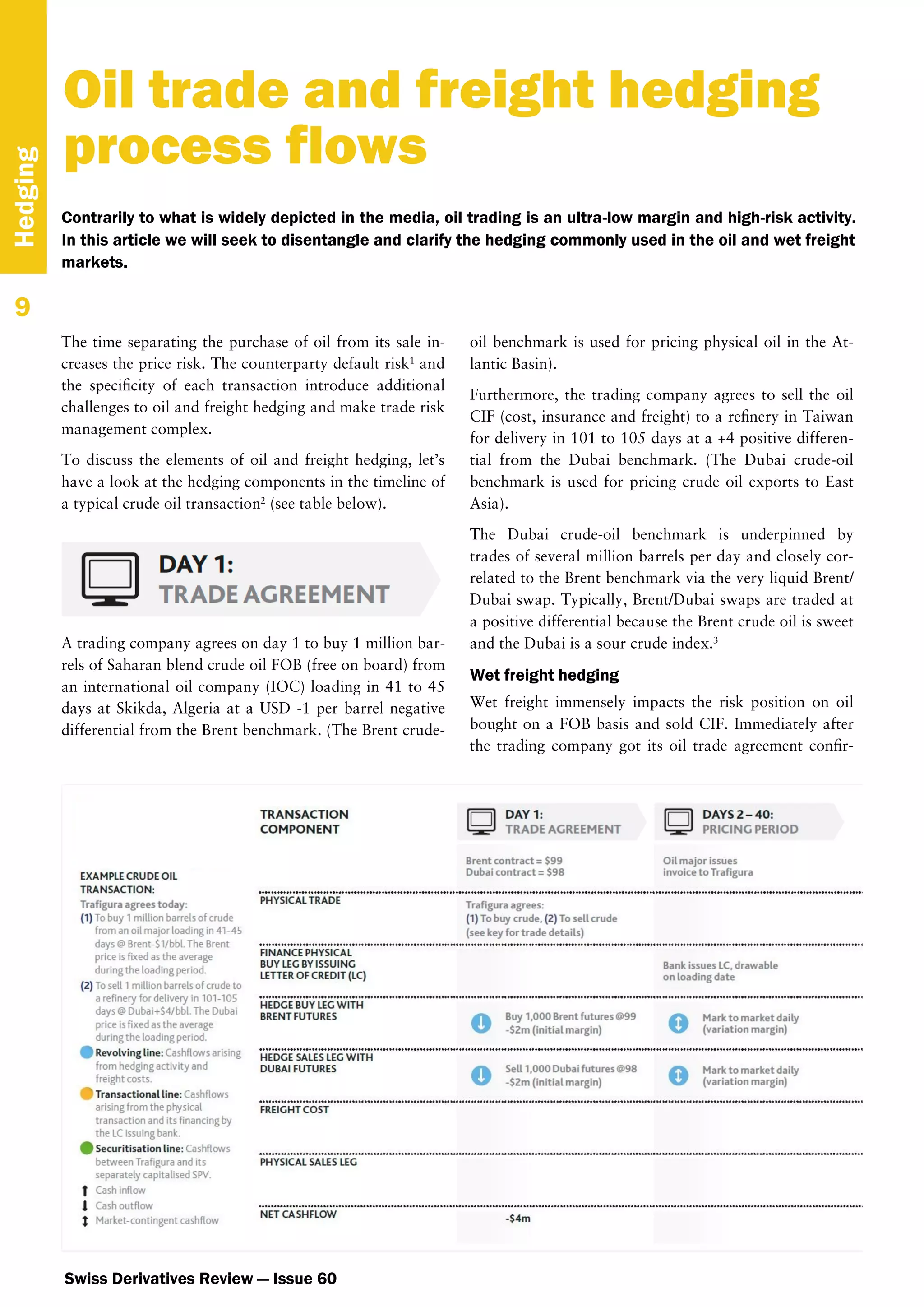 Swiss derivatives review | PDF