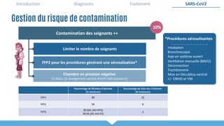 Pioche Pierre-Antoine - SDRA en contexte de SARS-CoV2 | PPT