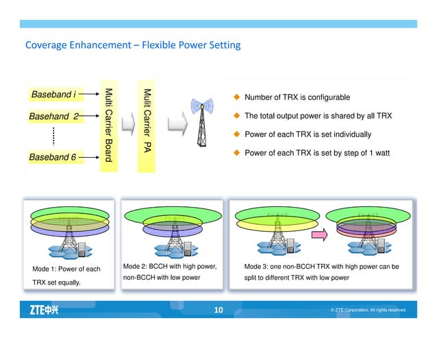 Sdr based uni ran solution | PPT
