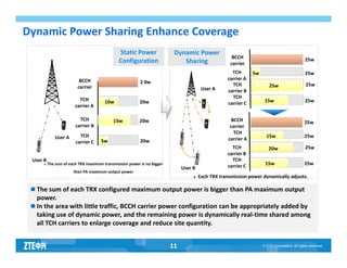 Sdr based uni ran solution | PDF