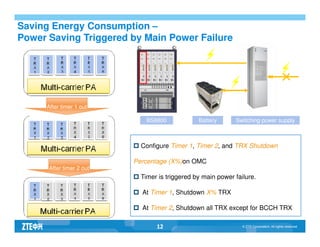 Sdr based uni ran solution | PDF