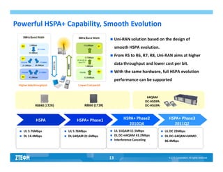 Sdr based uni ran solution | PPT