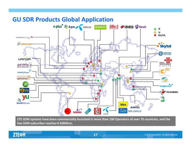 Sdr based uni ran solution | PPT