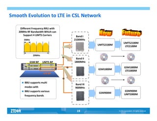 Sdr based uni ran solution | PDF