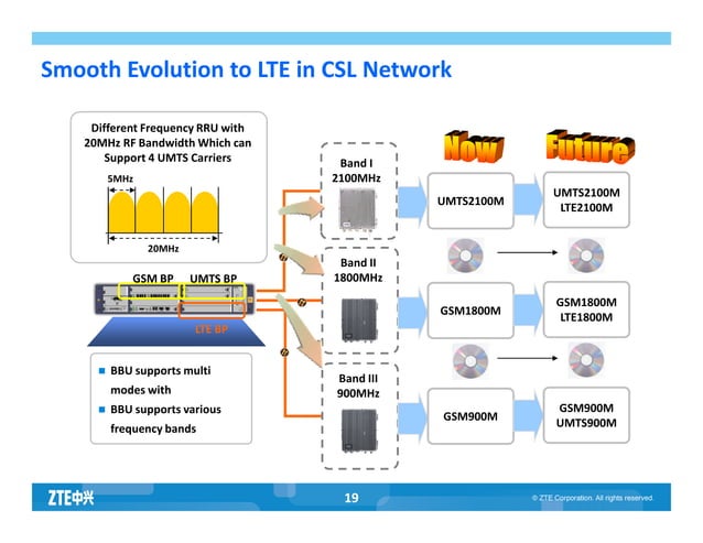 Sdr based uni ran solution | PPT