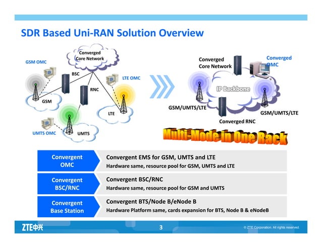 Sdr based uni ran solution | PPT