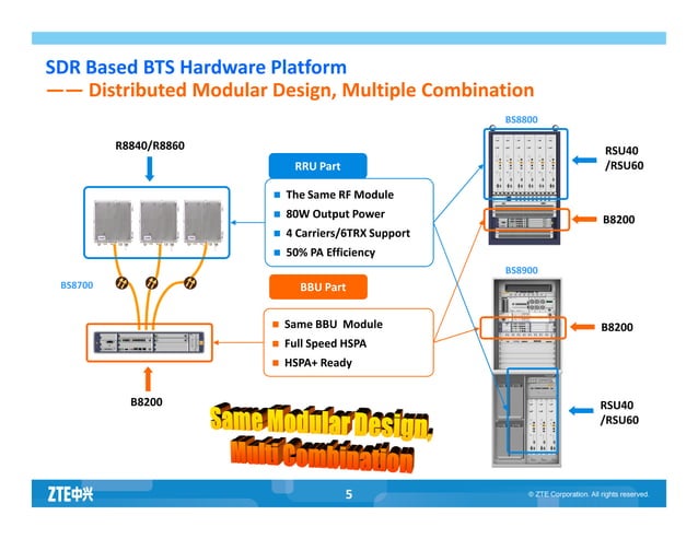 Sdr based uni ran solution | PPT