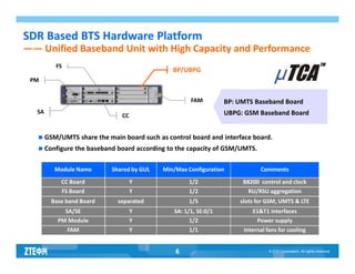 Sdr based uni ran solution | PDF