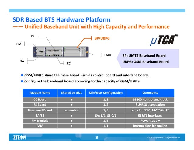Sdr based uni ran solution | PPT