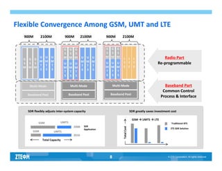 Sdr based uni ran solution | PDF