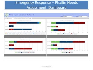 Sdrc data chain | PPT