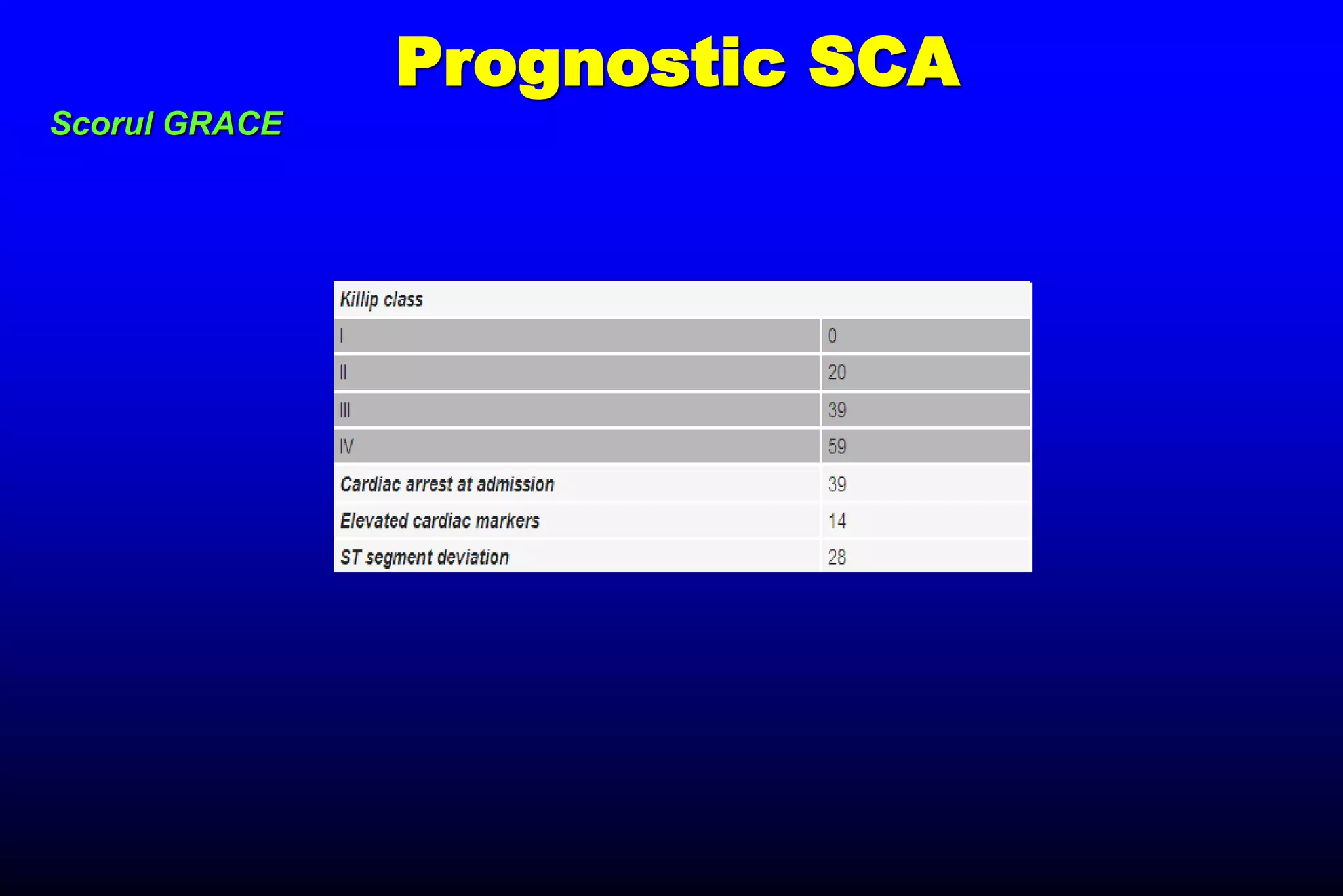 Sindroame coronariene cute (SCA) | PPT