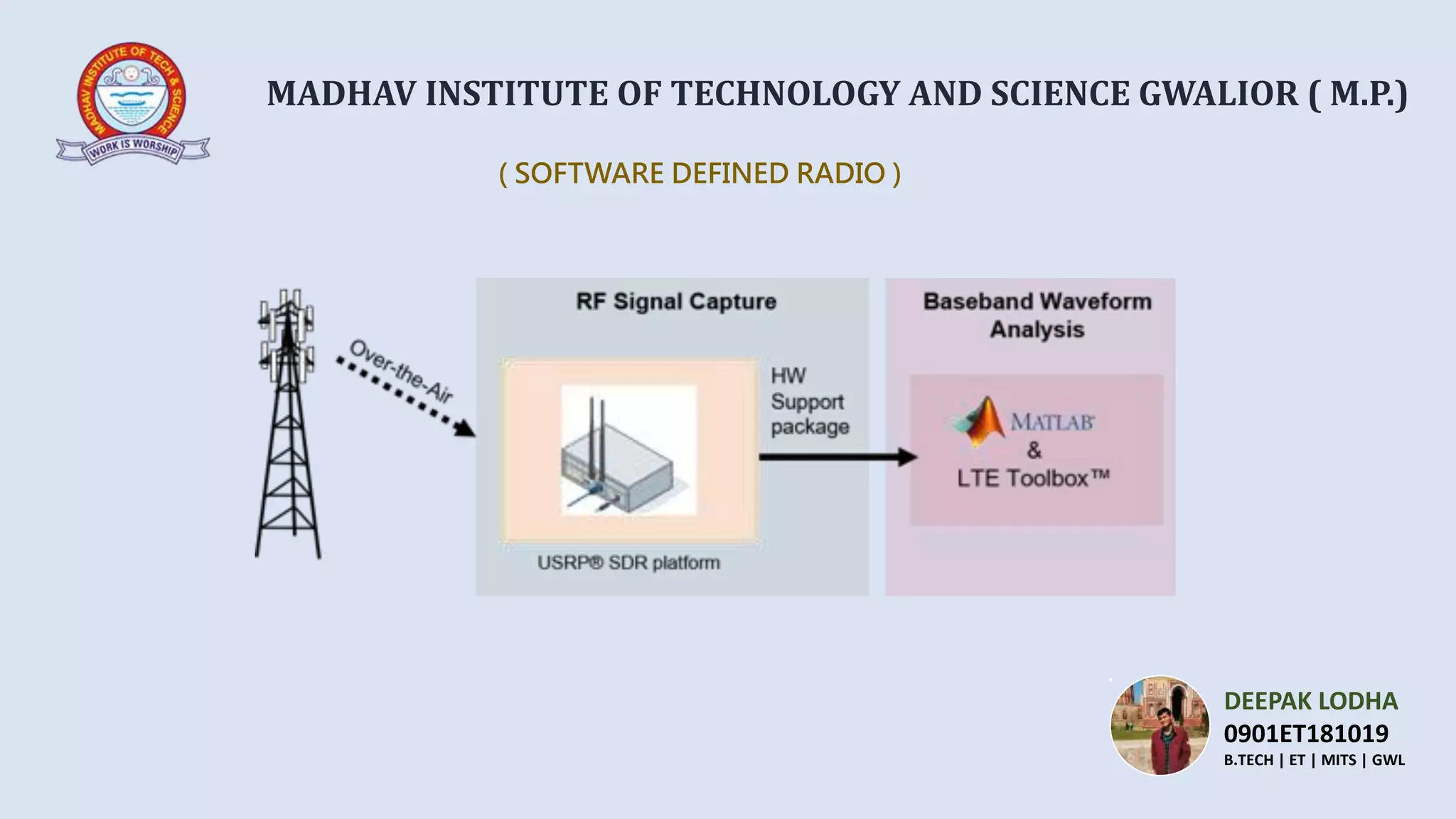 Software Defined Radio (SDR) By Deepak Lodha | PPTX Software Defined Radio (SDR) By Deepak Lodha | PPTX