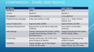 High Performance Computing on NYC Yellow Taxi Data Set | PPTX