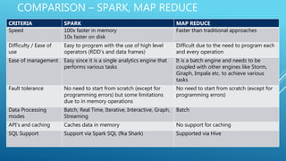 High Performance Computing on NYC Yellow Taxi Data Set | PPTX