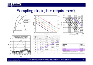SDR for radar 090623 | PPT