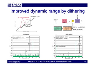 SDR for radar 090623 | PPT