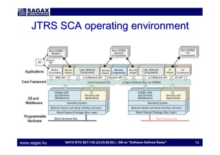 SDR for radar 090623 | PPT