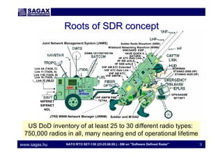 SDR for radar 090623 | PPT