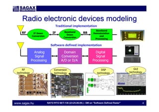 SDR for radar 090623 | PPT