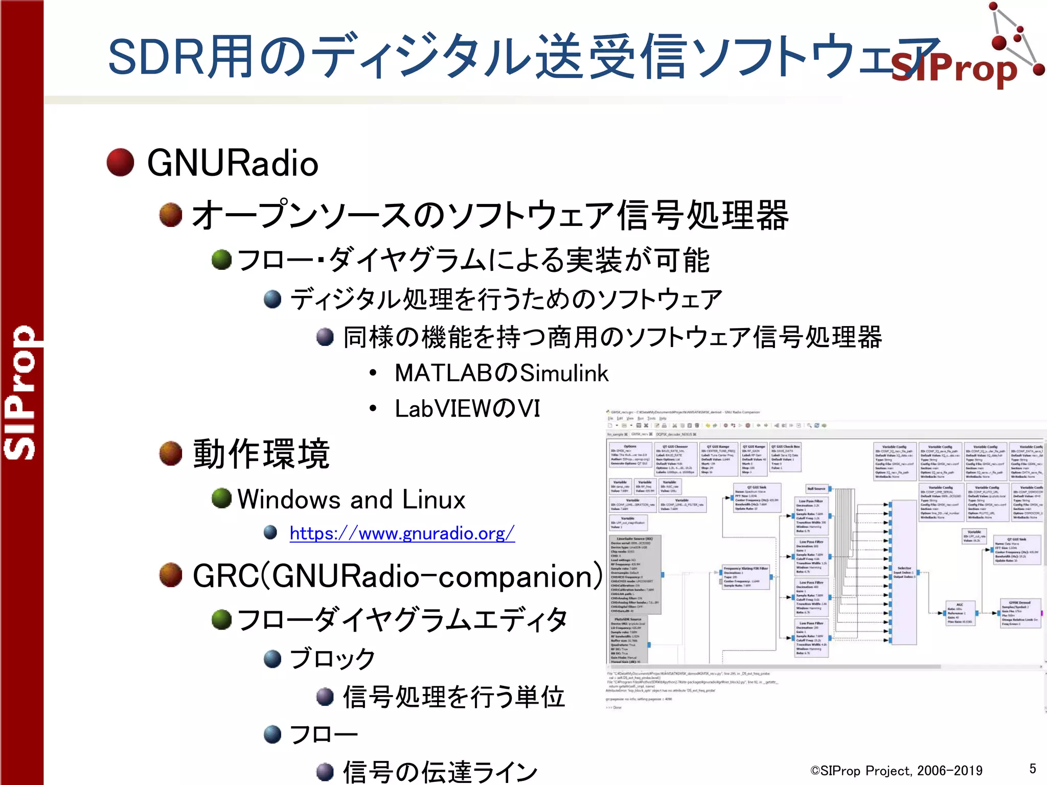GNU Radio Study for Super beginner | PPTX