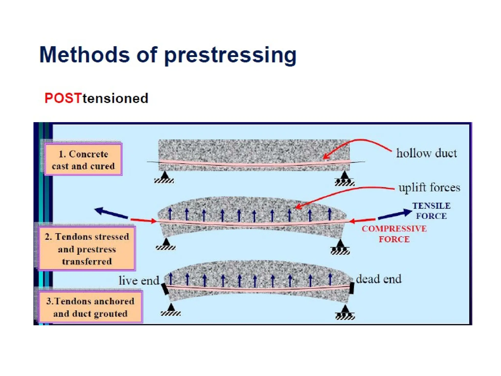 Prestress concrete design using EN codes.pptx