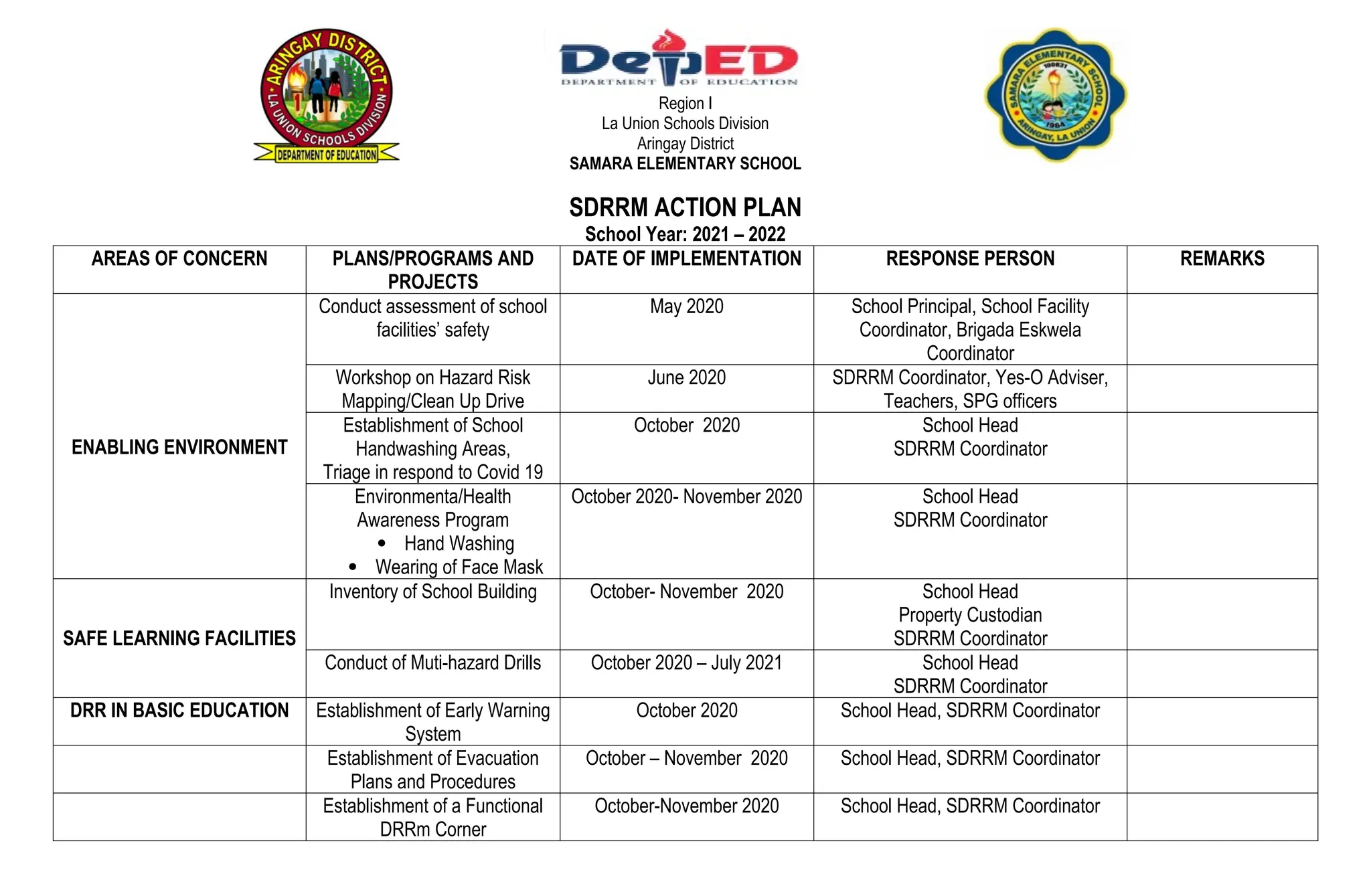 SDRRM ACTION PLAN sama2024-2025documents | DOCX