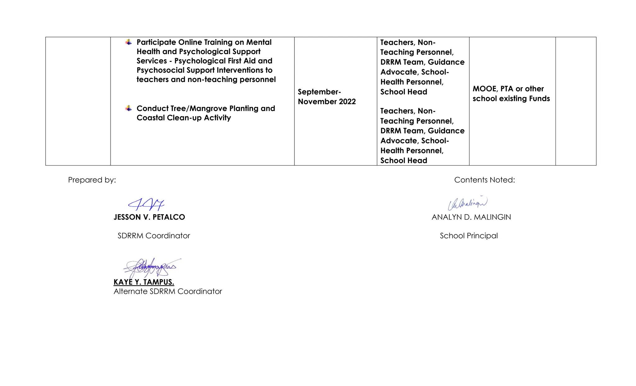 SDRRM for all learners and teachers PLAN.pdf