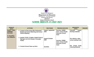 SDRRM for all learners and teachers PLAN.pdf