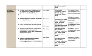 SDRRM for all learners and teachers PLAN.pdf