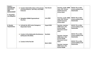 SDRRM for all learners and teachers PLAN.pdf