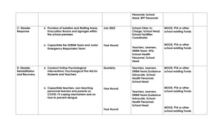 SDRRM for all learners and teachers PLAN.pdf
