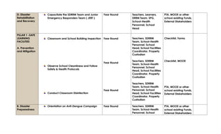 SDRRM for teachers and learners PLAN.pdf