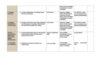 SDRRM for teachers and learners PLAN.pdf