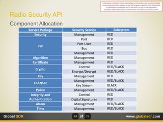 SDR Reference Secure architecture | PDF