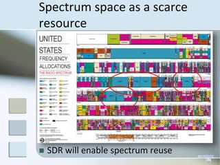 SDR The Future of Radio for cognitive radio.ppt
