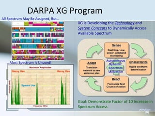 SDR The Future of Radio for cognitive radio.ppt