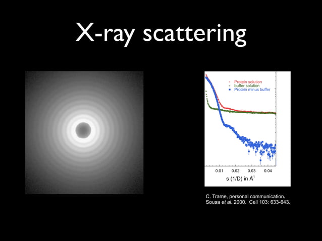 Processing Data with Ruby | PDF