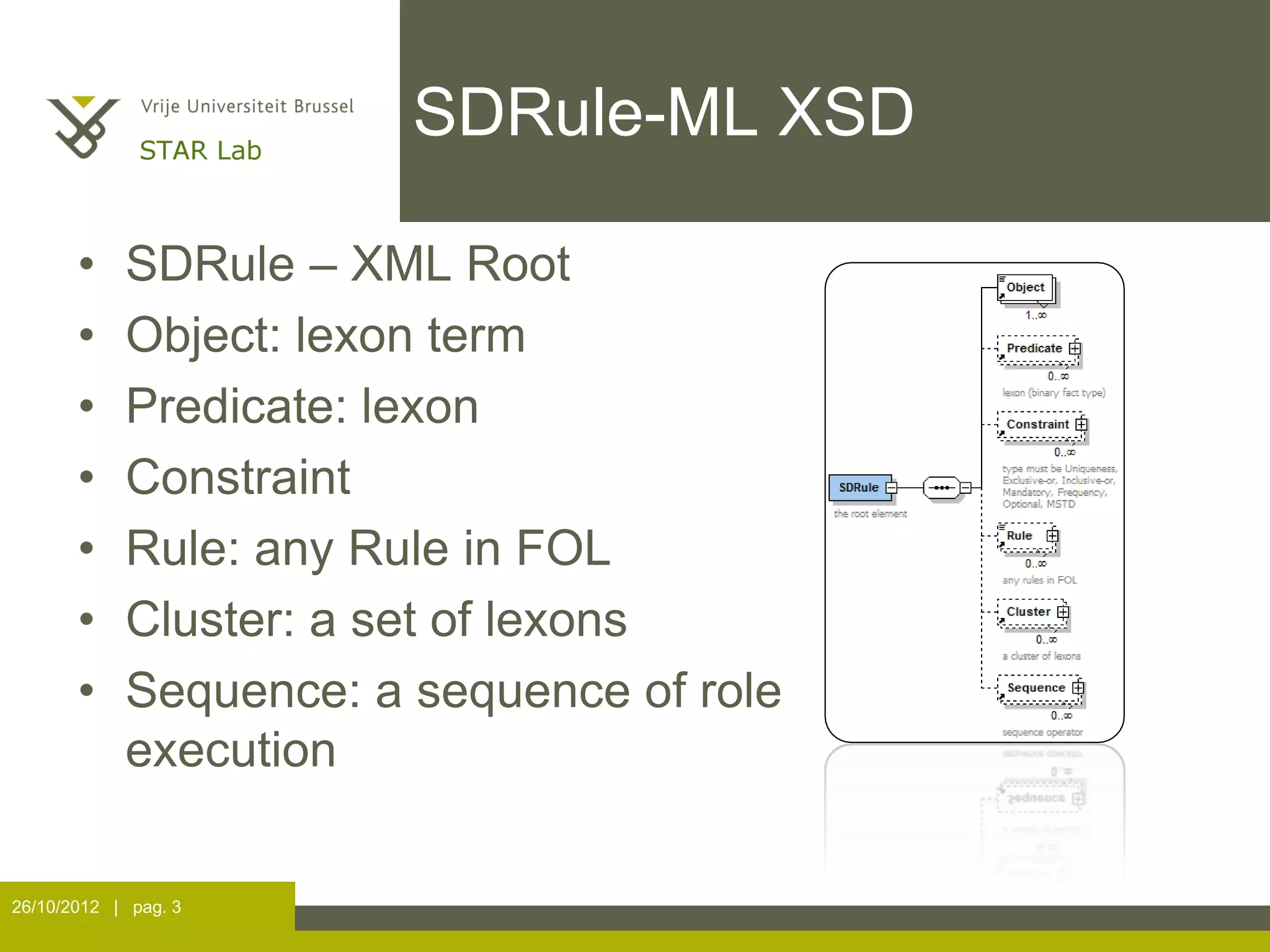 Semantic Decision Rule Markup Language V1.0 specification | PPT