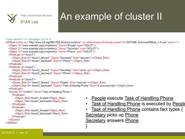 Semantic Decision Rule Markup Language V1.0 specification | PPT