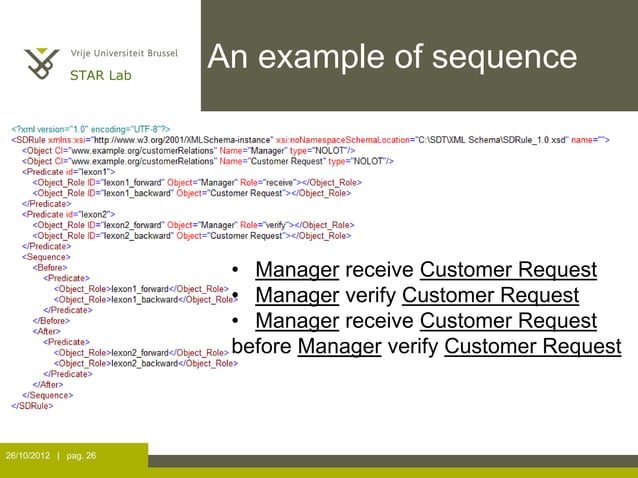 Semantic Decision Rule Markup Language V1.0 specification | PPT