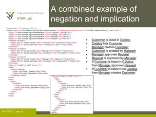 Semantic Decision Rule Markup Language V1.0 specification | PDF