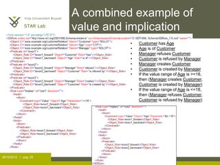 Semantic Decision Rule Markup Language V1.0 specification | PDF