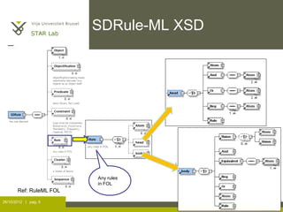 Semantic Decision Rule Markup Language V1.0 specification | PDF