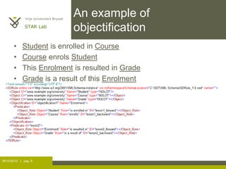 Semantic Decision Rule Markup Language V1.0 specification | PDF