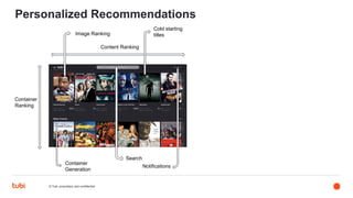 Machine Learning At Tubi | PPT