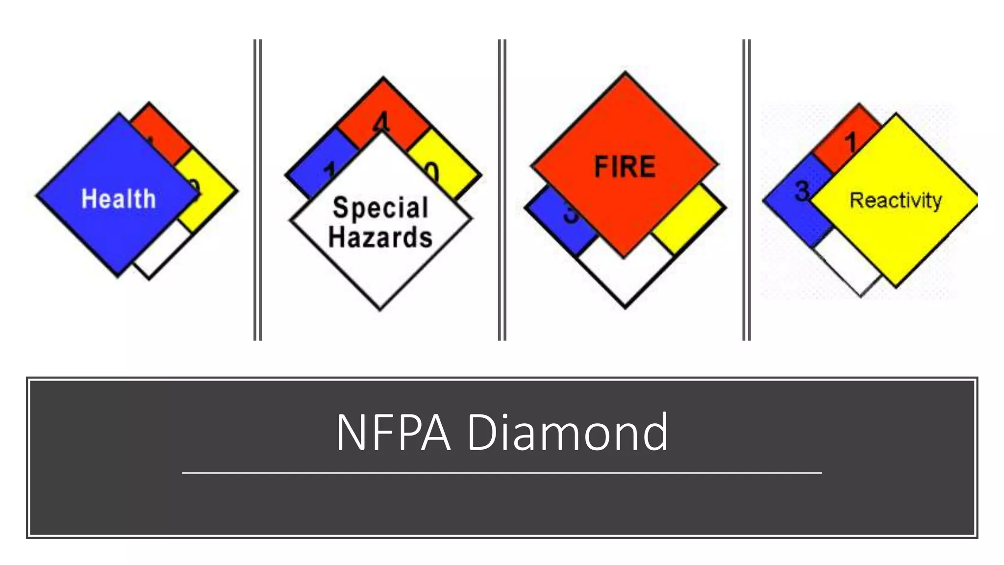 Safety Data Sheet ( SDS ) | PPTX