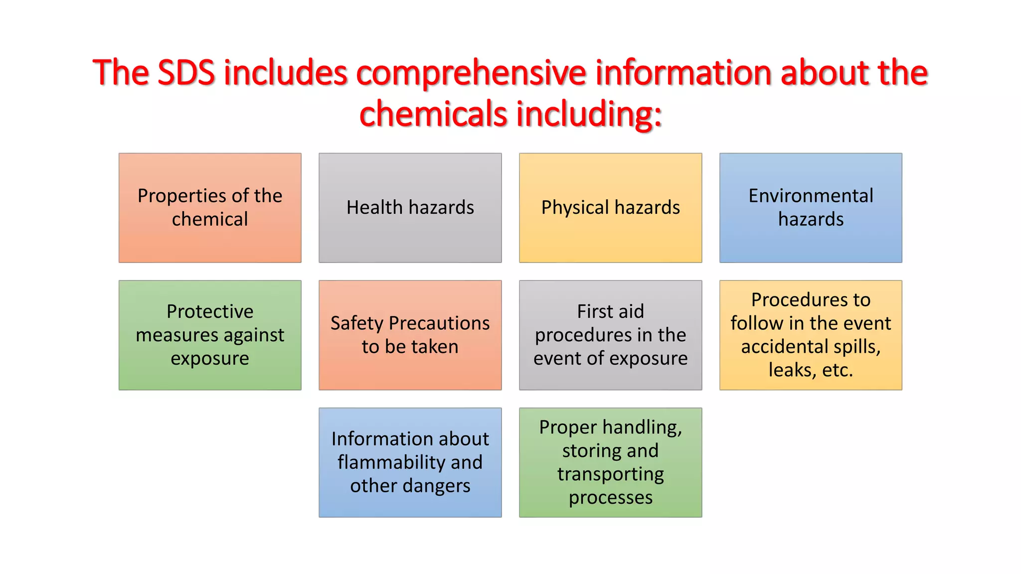 Safety Data Sheet ( SDS ) | PPTX