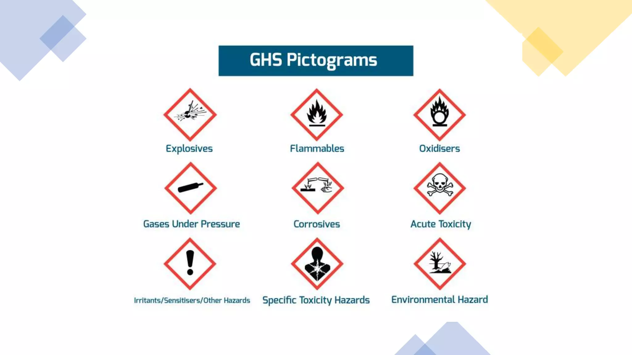 Safety Data Sheet ( SDS ) | PPTX